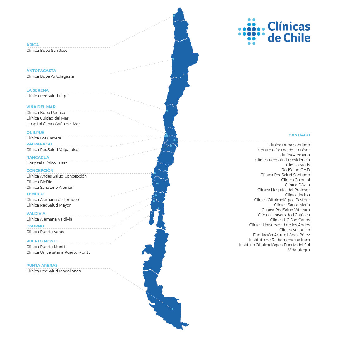 Nosotros - Clínicas de Chile